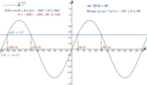 Equation solver for sin of an angle. – GeoGebra