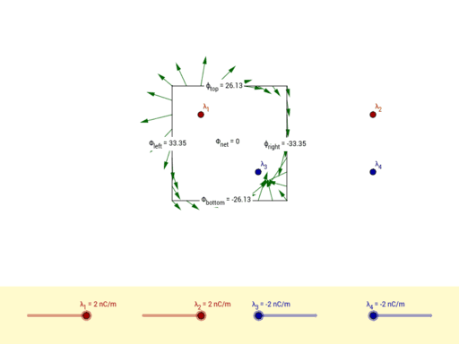 Gauss' Law With Arbitrary Surface – GeoGebra