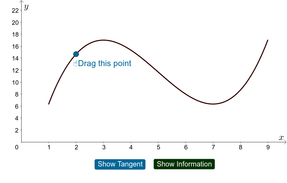 Concavity and Point of Inflection – GeoGebra