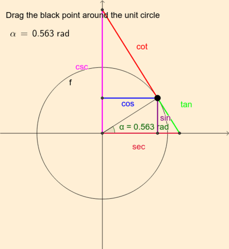 Six Trigonometric Functions (Radians) – GeoGebra