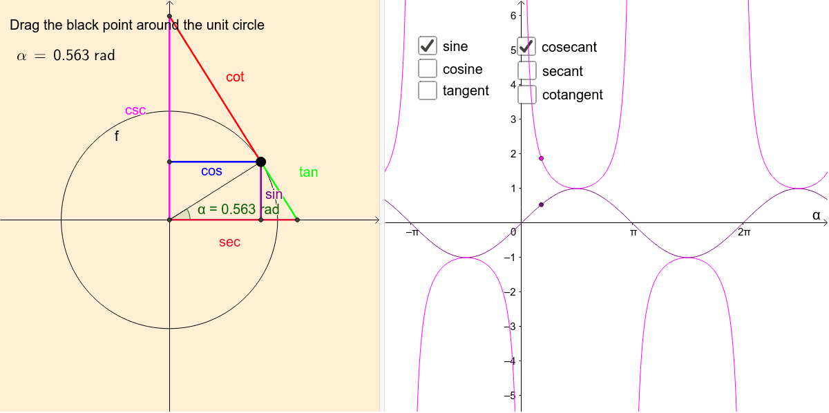 Six Trigonometric Functions (Radians) – GeoGebra