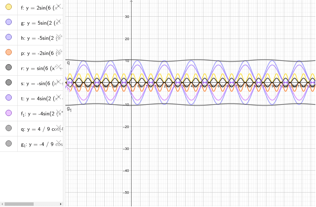 batik megan 1 – GeoGebra