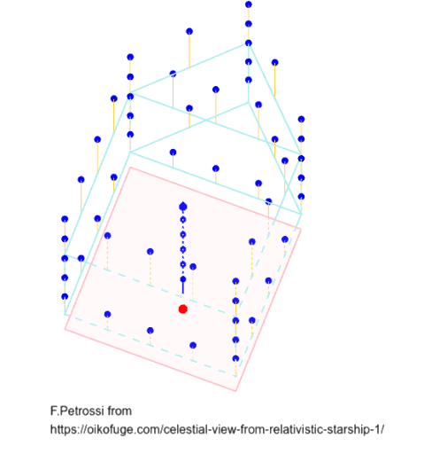 Relativistic camera – GeoGebra