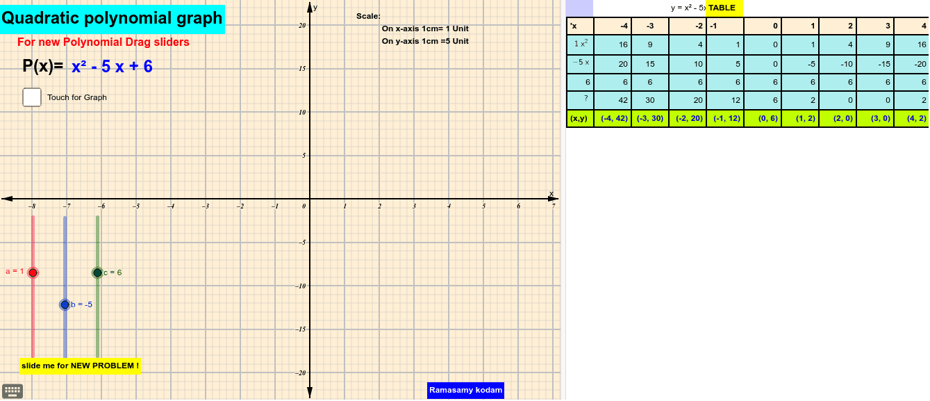 Quadratic Polynomial Graph – GeoGebra