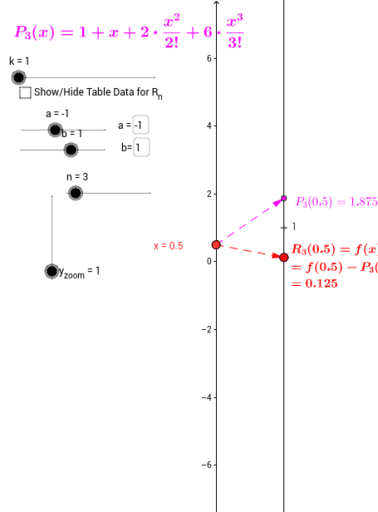 Mapping Diagram: Taylor Polynomial and Remainder Function – GeoGebra