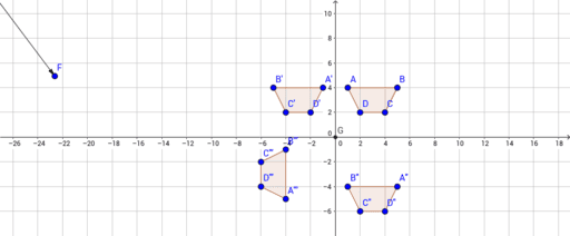 Task 2 – GeoGebra