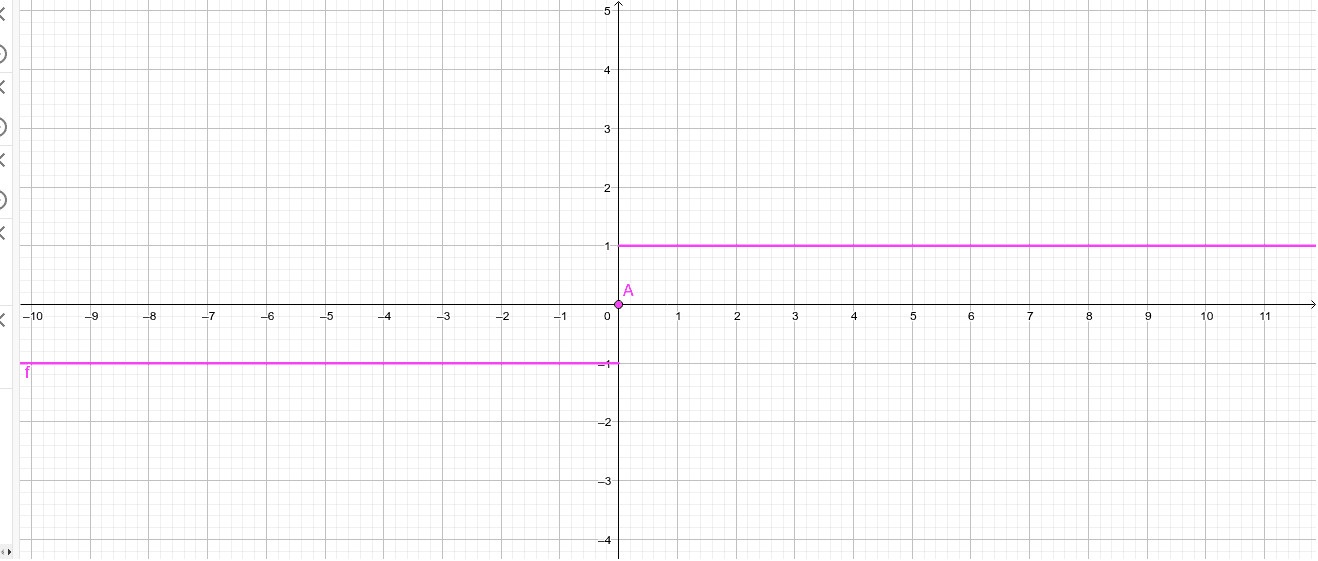 Funcion Signo – GeoGebra