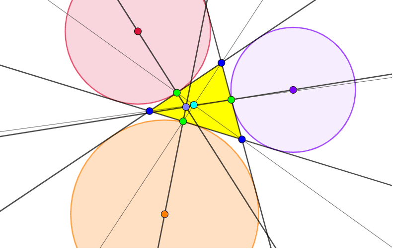 Excircle and any point – GeoGebra