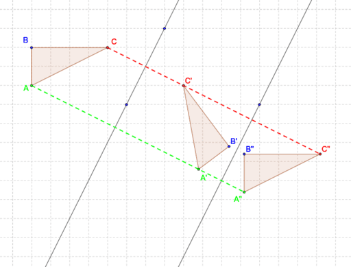 Reflections in 2 parallel lines – GeoGebra