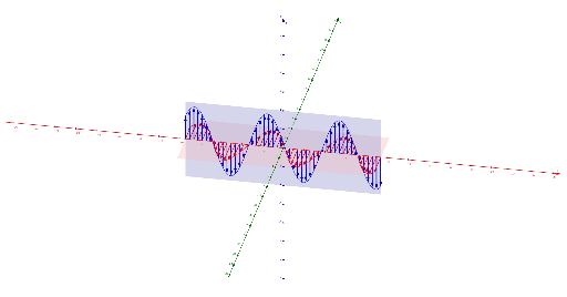 EM Wave Simulation – GeoGebra