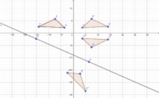 Reflection of a Triangle – GeoGebra