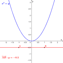 Brian Sterr – Resources – GeoGebra
