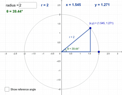 Circular Trigonometry Definitions – GeoGebra
