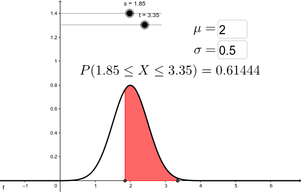 Distribution Worksheet