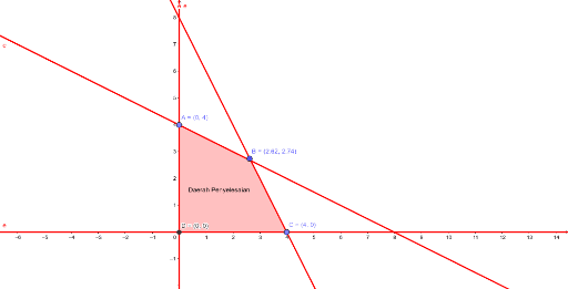 MODUL 9E_SPtLDV_SUGENG SUPRAYOGI_SMK NEGERI 1 BONTANG – GeoGebra