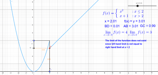 Left hand and right hand Limit – GeoGebra