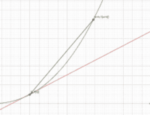 Diff from 1st prince – GeoGebra