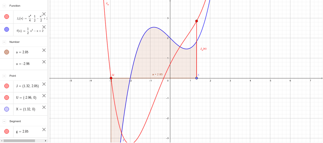 Integralfunktion – GeoGebra