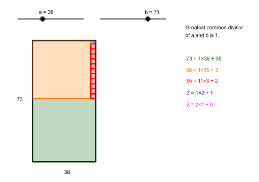 Visualizing Euclid's Algorithm (Maximum 100) – GeoGebra