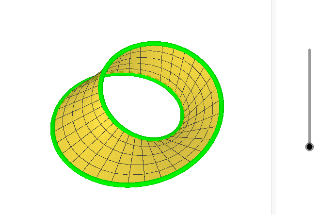 Mobius Strips – GeoGebra