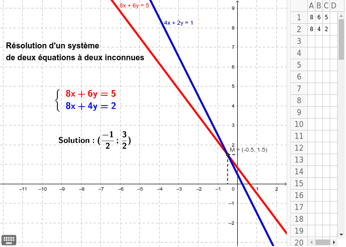 Résolution d'un système de deux équations à deux inconnues – GeoGebra