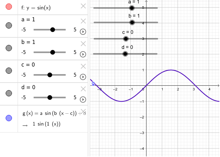 Sine Functions – GeoGebra