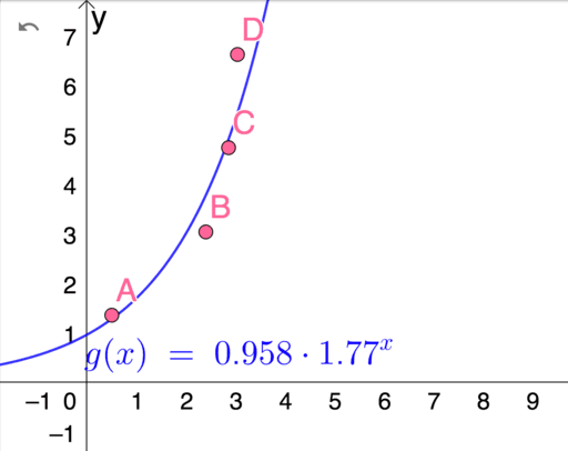 How GeoGebra Makes Creating Any Type of Regression SUPER EASY – GeoGebra