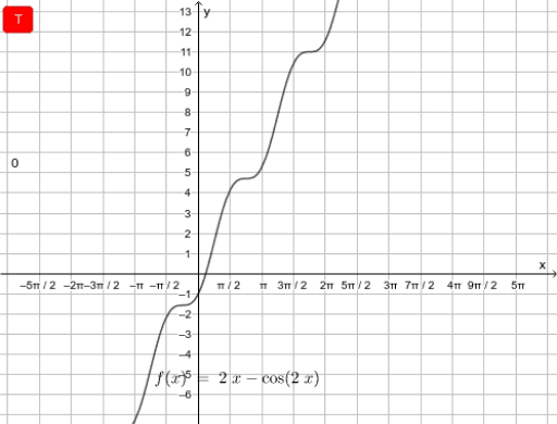 gyk_107 - Trigonometrikus függvény diszkussziója – GeoGebra