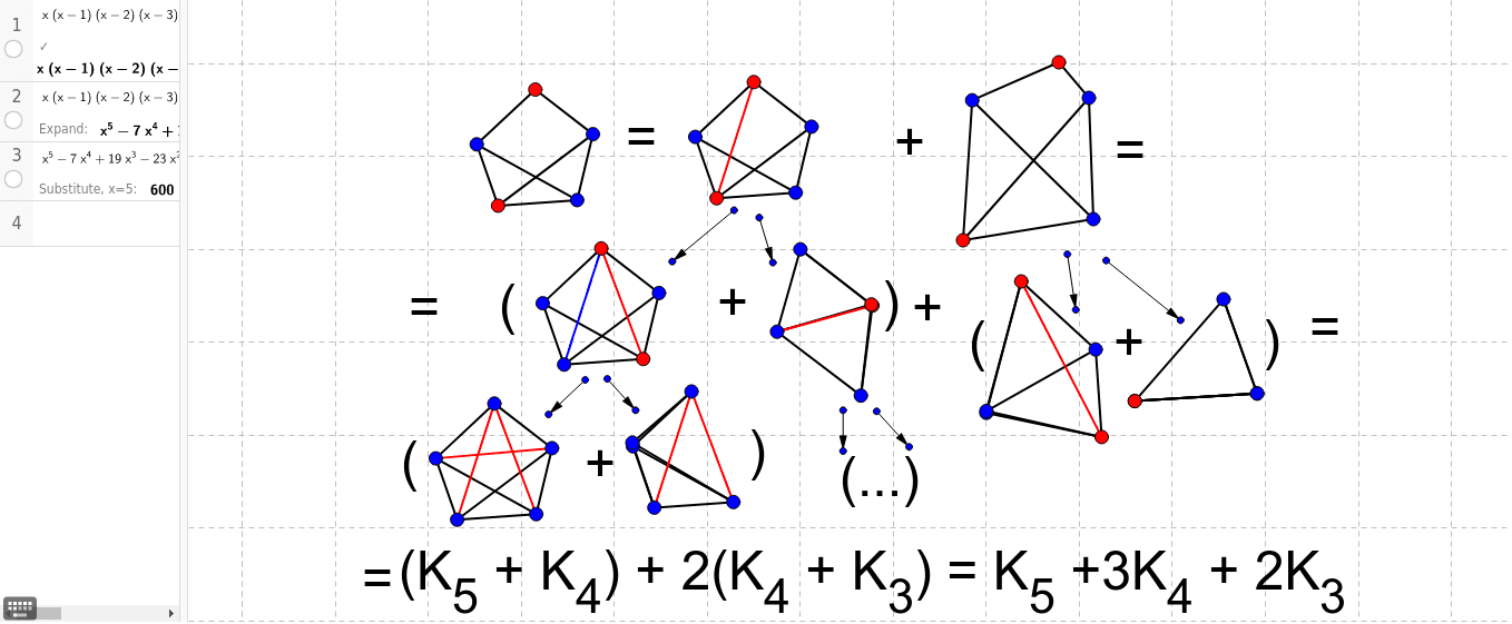 Theorem. Chromatic Polynomial – GeoGebra