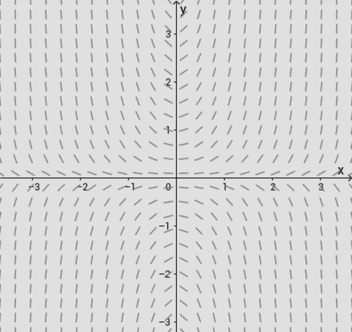 UQ-Applied Mathematical Analysis – GeoGebra