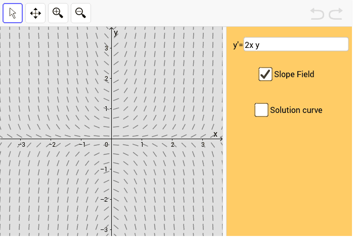 Slope fields of ordinary differential equations – GeoGebra