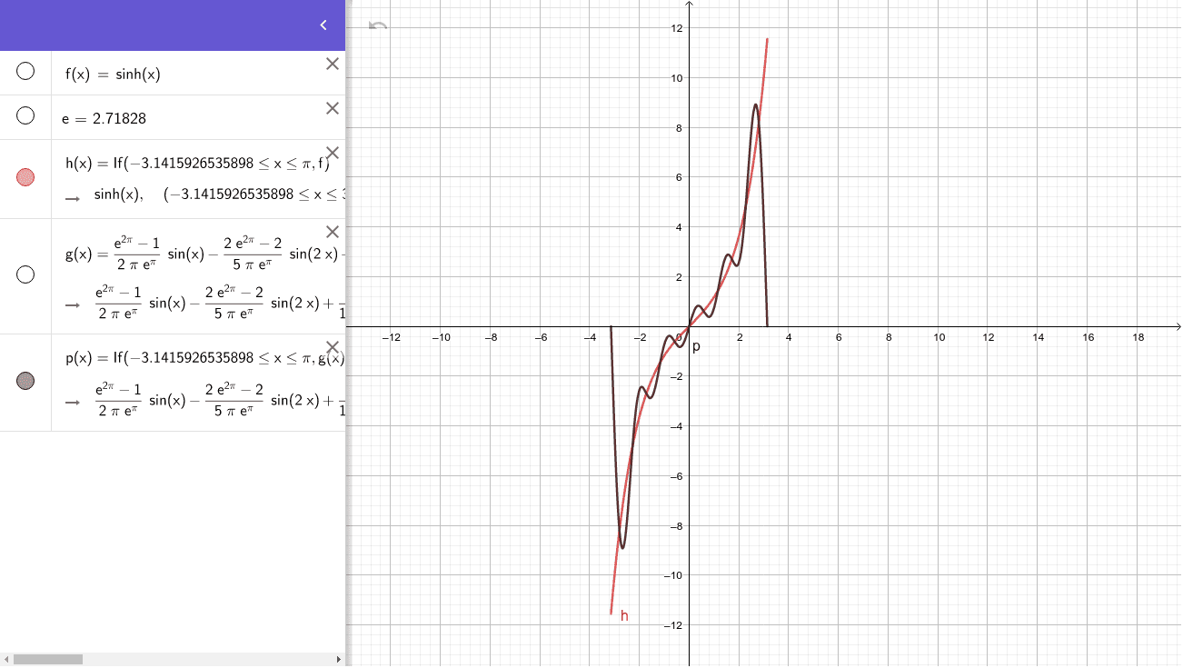 Sinhx Inverse Hyperbolic Functions Logarithmic Forms By ...