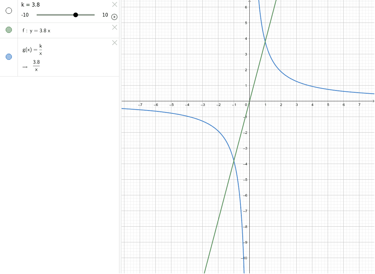 Direct and Inverse proportion – GeoGebra