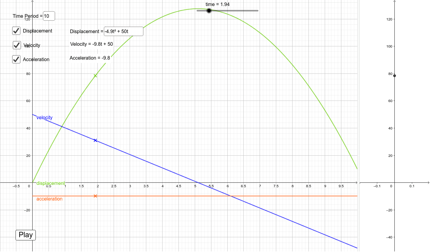 Displacement, Velocity and Acceleration – GeoGebra