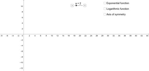 Exponential Functions vs Logarithmic Functions – GeoGebra