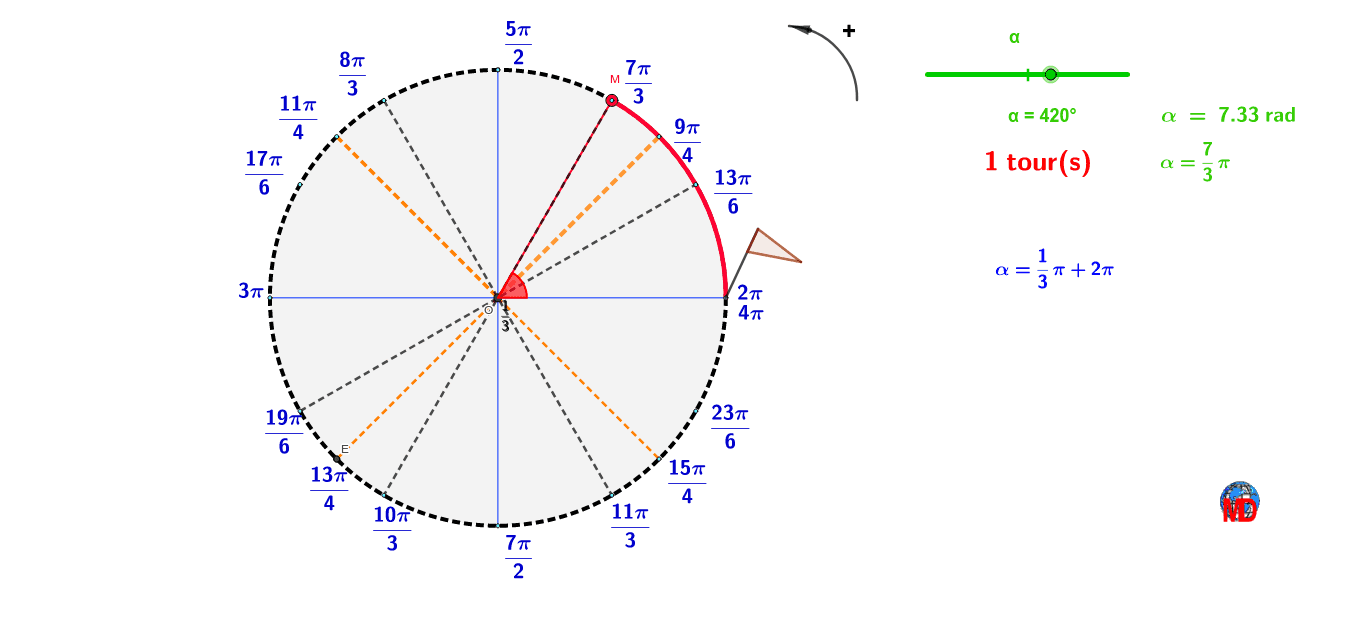 Unit circle and main measure – GeoGebra