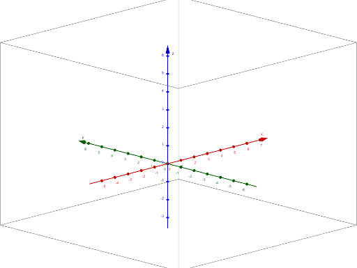 How many points are required to define a plane? – GeoGebra