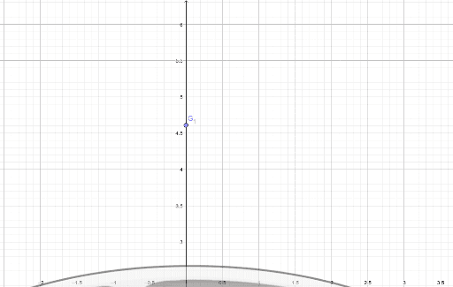 Final Math HYUNDAI LOGO – GeoGebra