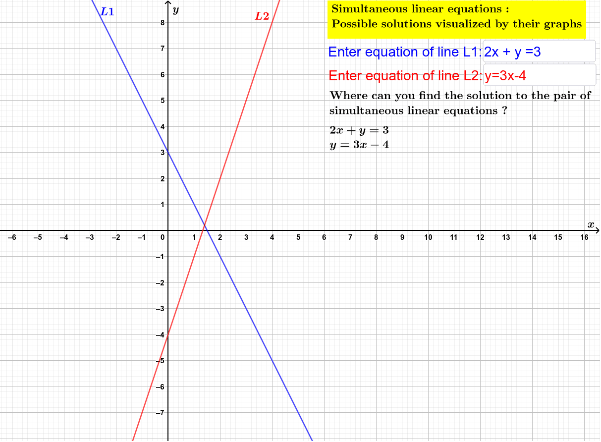 Simultaneous Linear Equations Graphs Plotted Using User Input Geogebra