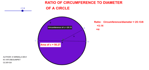RATIO OF CIRCUMFERENCE TO DIAMETER OF A CIRCLE – GeoGebra