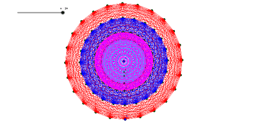 POLYGON DIAGONAL ROTATION PATTERN – GeoGebra