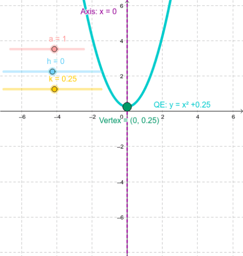 Quadratic Functions Activity – GeoGebra