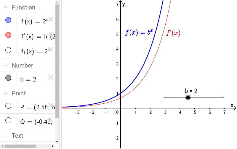 Ableitung der Exponentialfunktion – GeoGebra