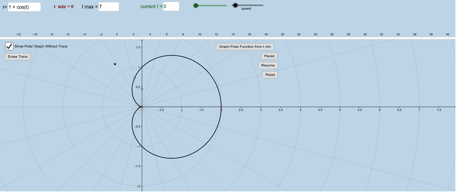 Cardioid – GeoGebra