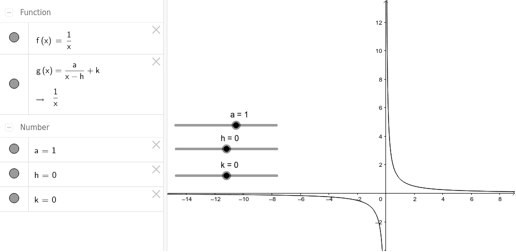Algebra 2 Exploring Functions – GeoGebra