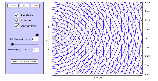 Double Slit Interference – GeoGebra