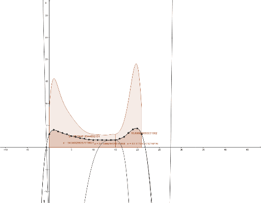 Calculus Project Part 1 – GeoGebra