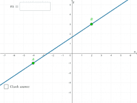 Linear Functions - The Basics – GeoGebra