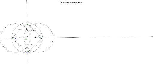 square construction – GeoGebra