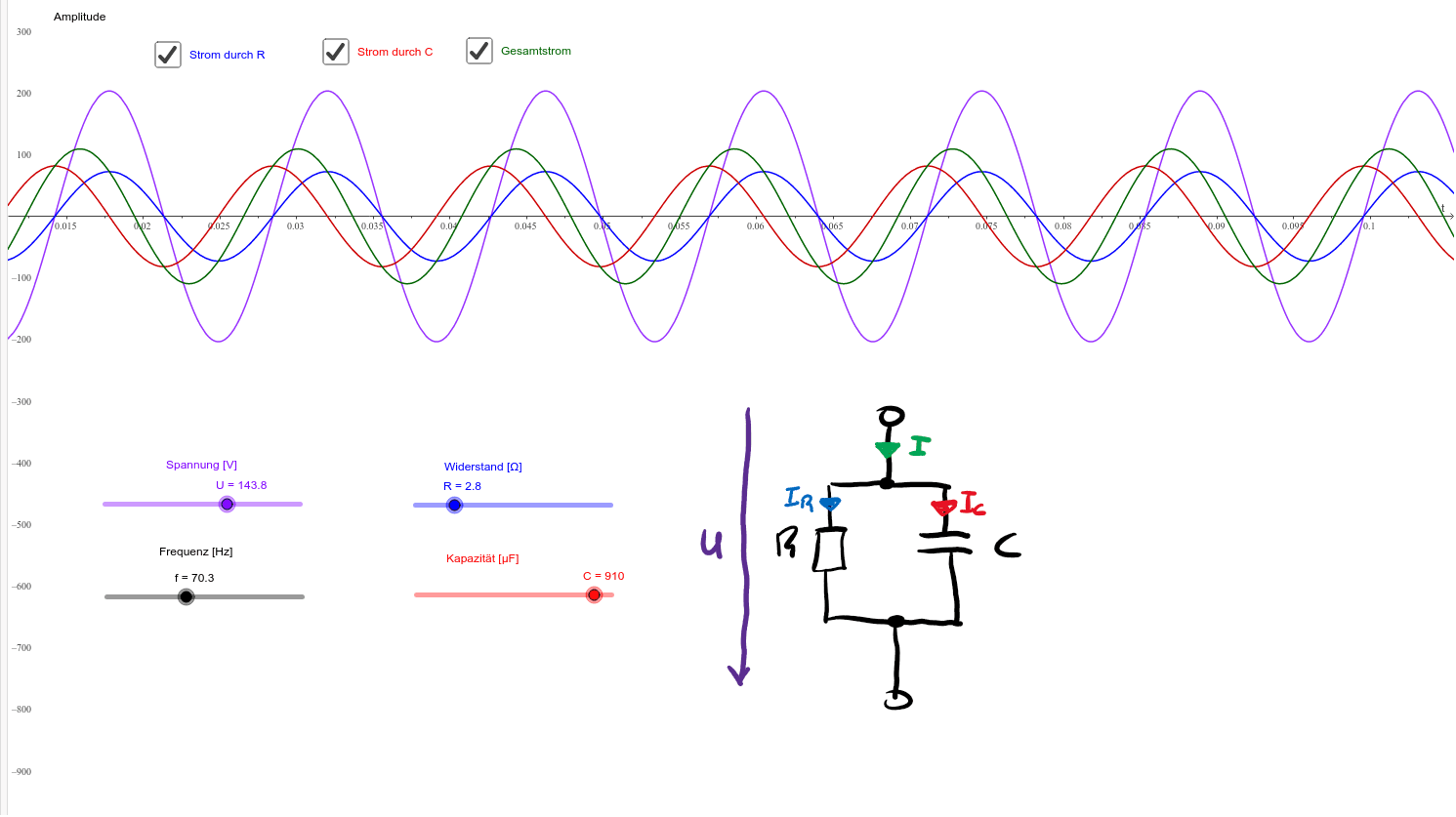 Strom und Spannung im RC-Glied – GeoGebra